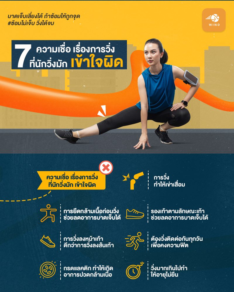 WIND Training - แอพพลิเคชันที่จัดตารางการวิ่งด้วยระบบ AI